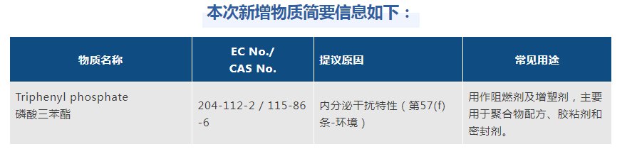 2024年11月7日ECHA SVHC候选清单现已包含242种-杭州凯德轻工产品技术服务有限公司
